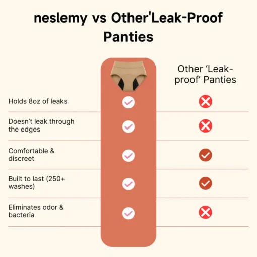 NESLEMY™ 100% Leak-Proof Underwear 4-Pack - Neslemy